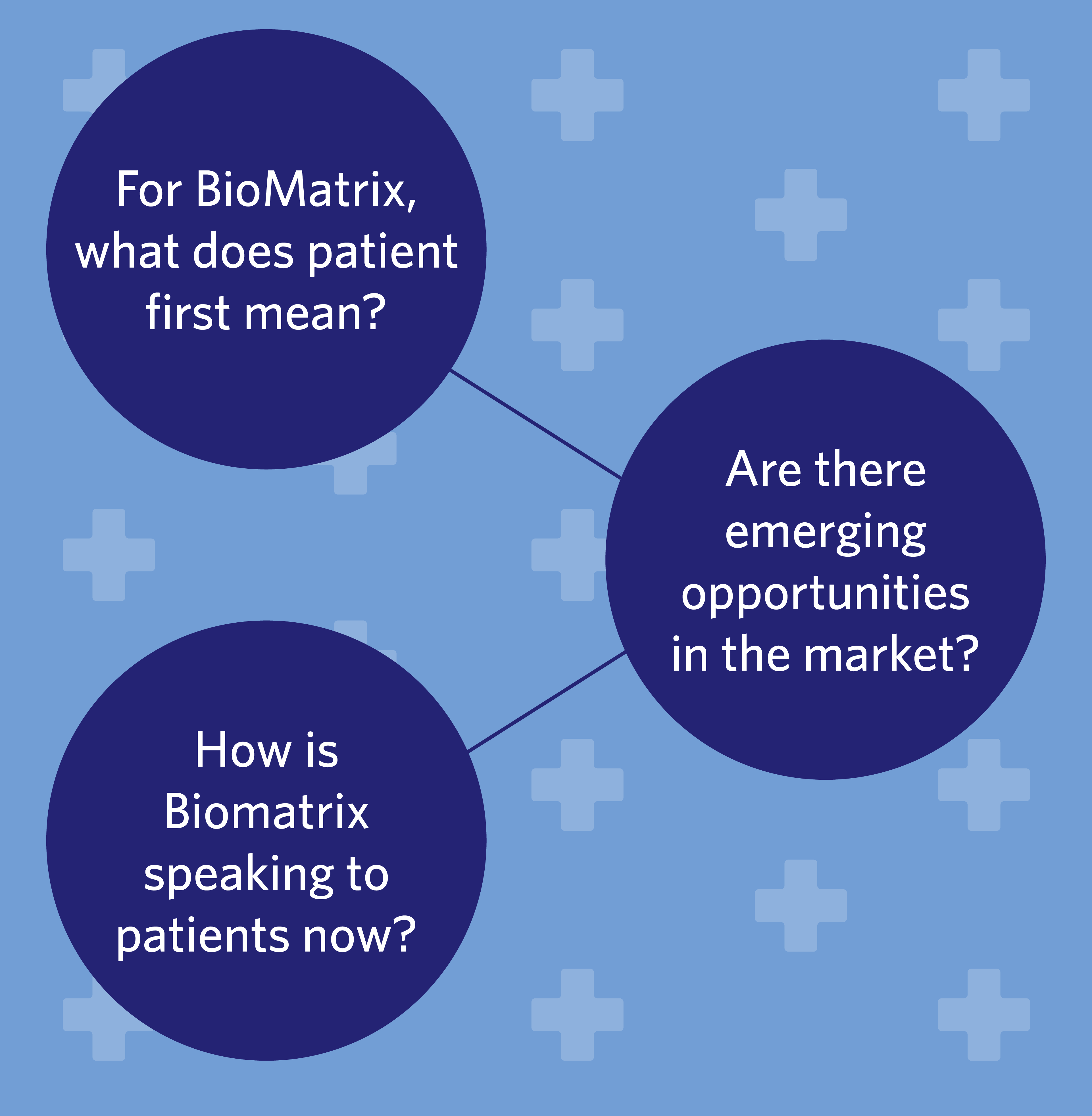 BioMatrix Brand | Madison
